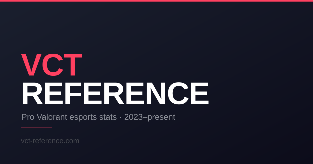 Valorant Player Similarity — VCT Reference